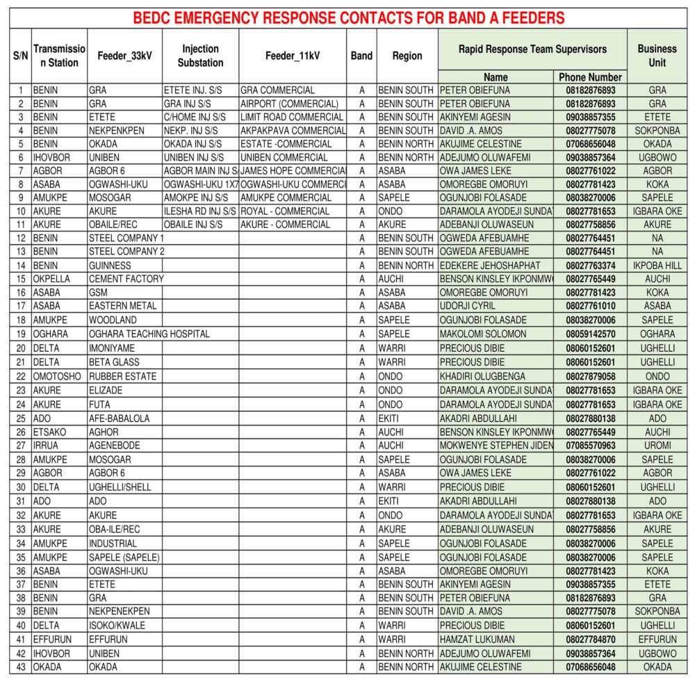 Band 'A' Customers Emergency Response Contacts - BEDC Electricity Plc.