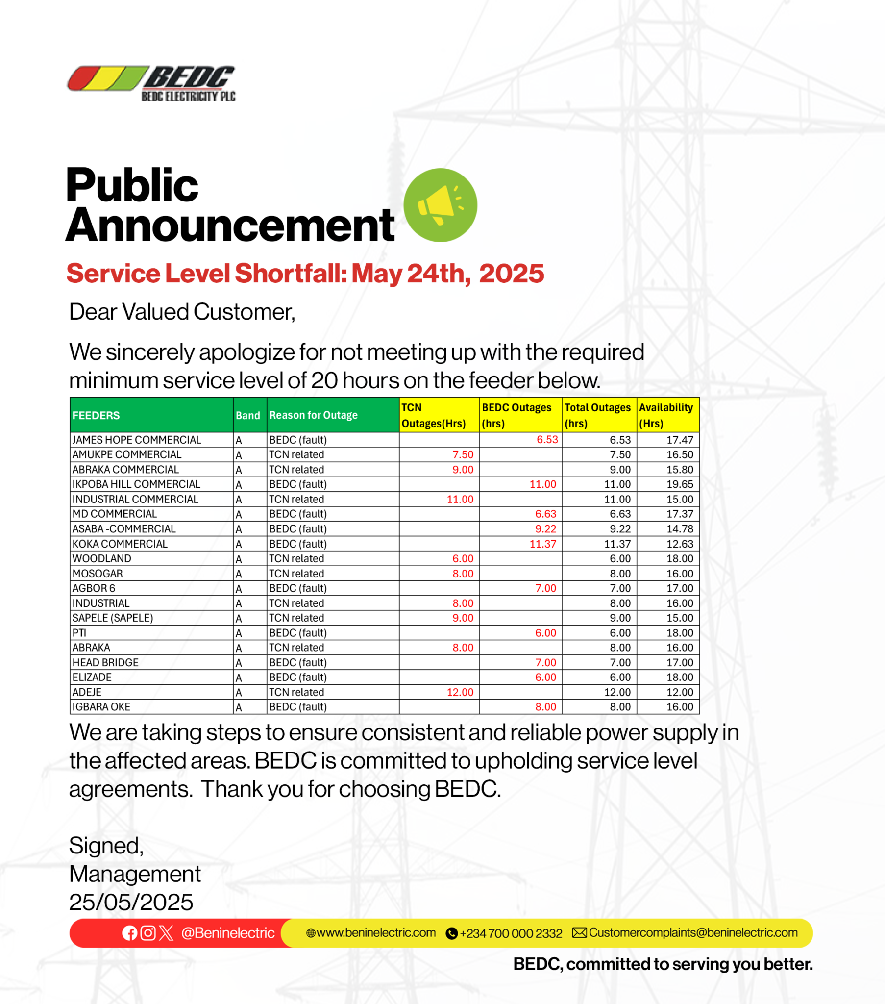 Service Level Shortfall: 24th May 2025 – BEDC Electricity Plc.