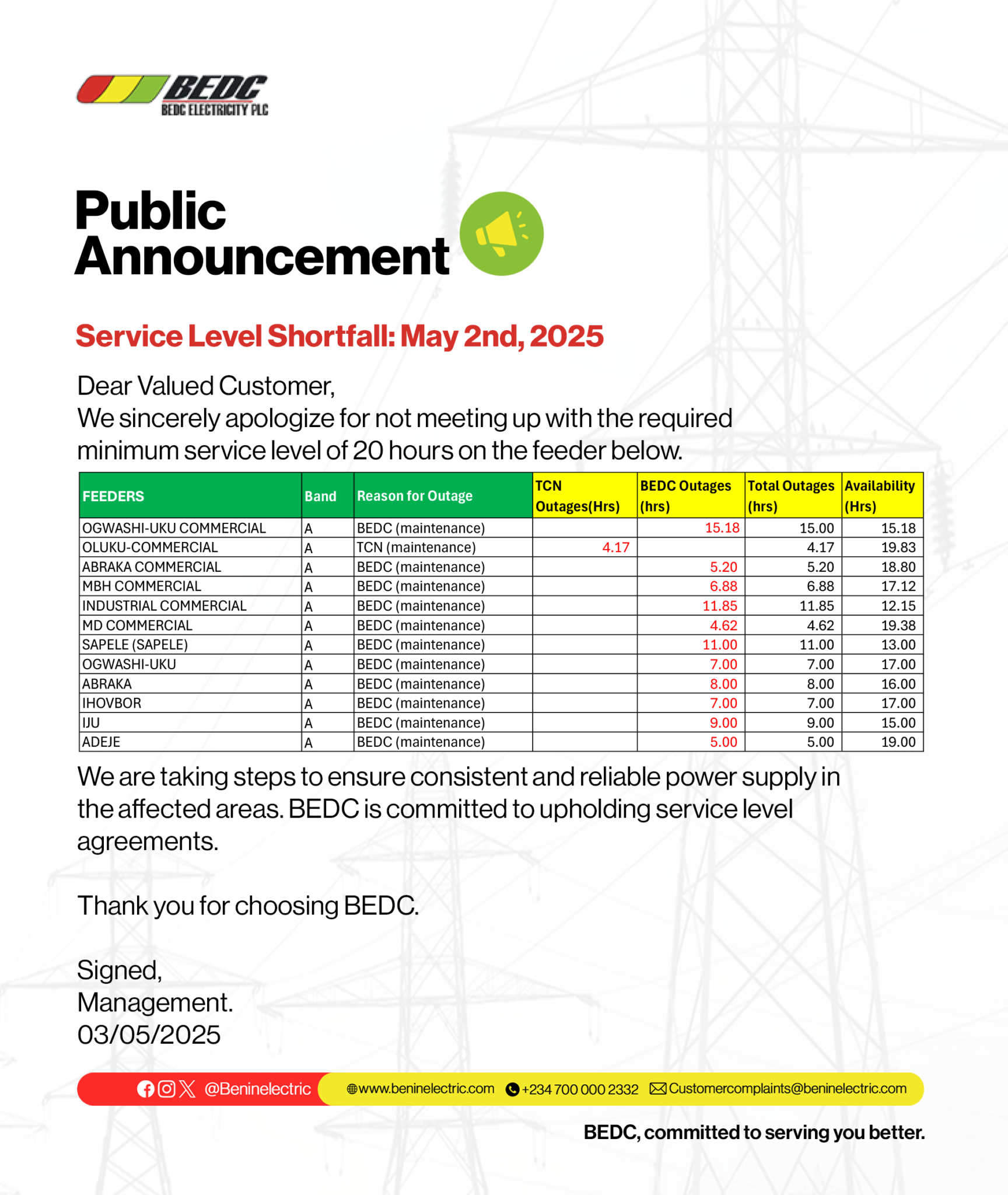 Service Level Shortfall: 2nd May 2025 – BEDC Electricity Plc.