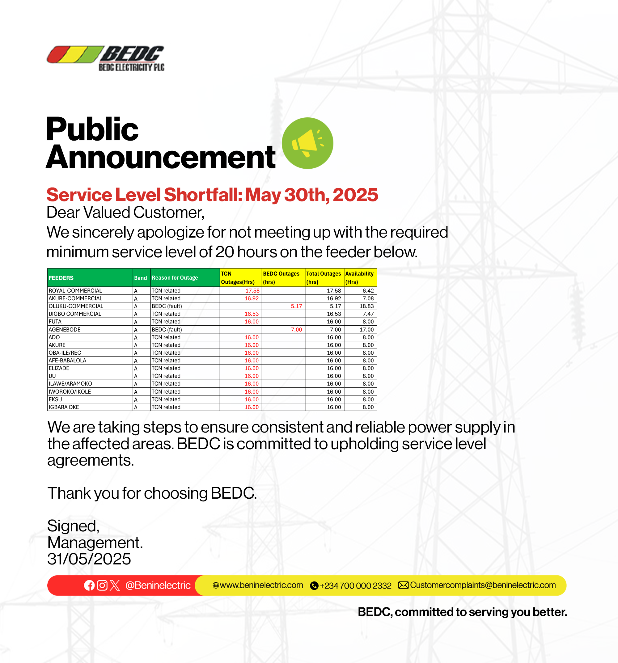 Service Level Shortfall: 30th May 2025 – BEDC Electricity Plc.
